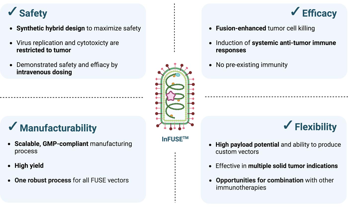InFuse platform - Fusix Biotech